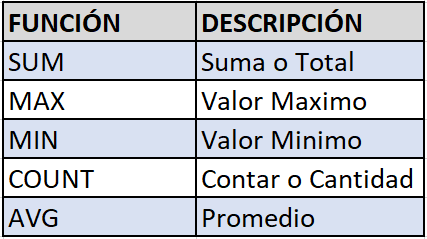 Funciones Básicas MYSQL :: Andrey Bases de Datos